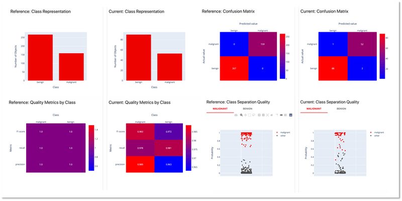 Accuracy vs. precision vs. recall in machine learning: what's the difference?